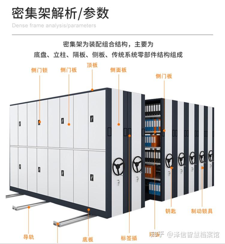 常见的档案密集架配置和参数 知乎