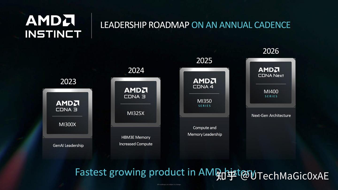 AMD Instinct MI400在最新补丁中亮相 - 知乎