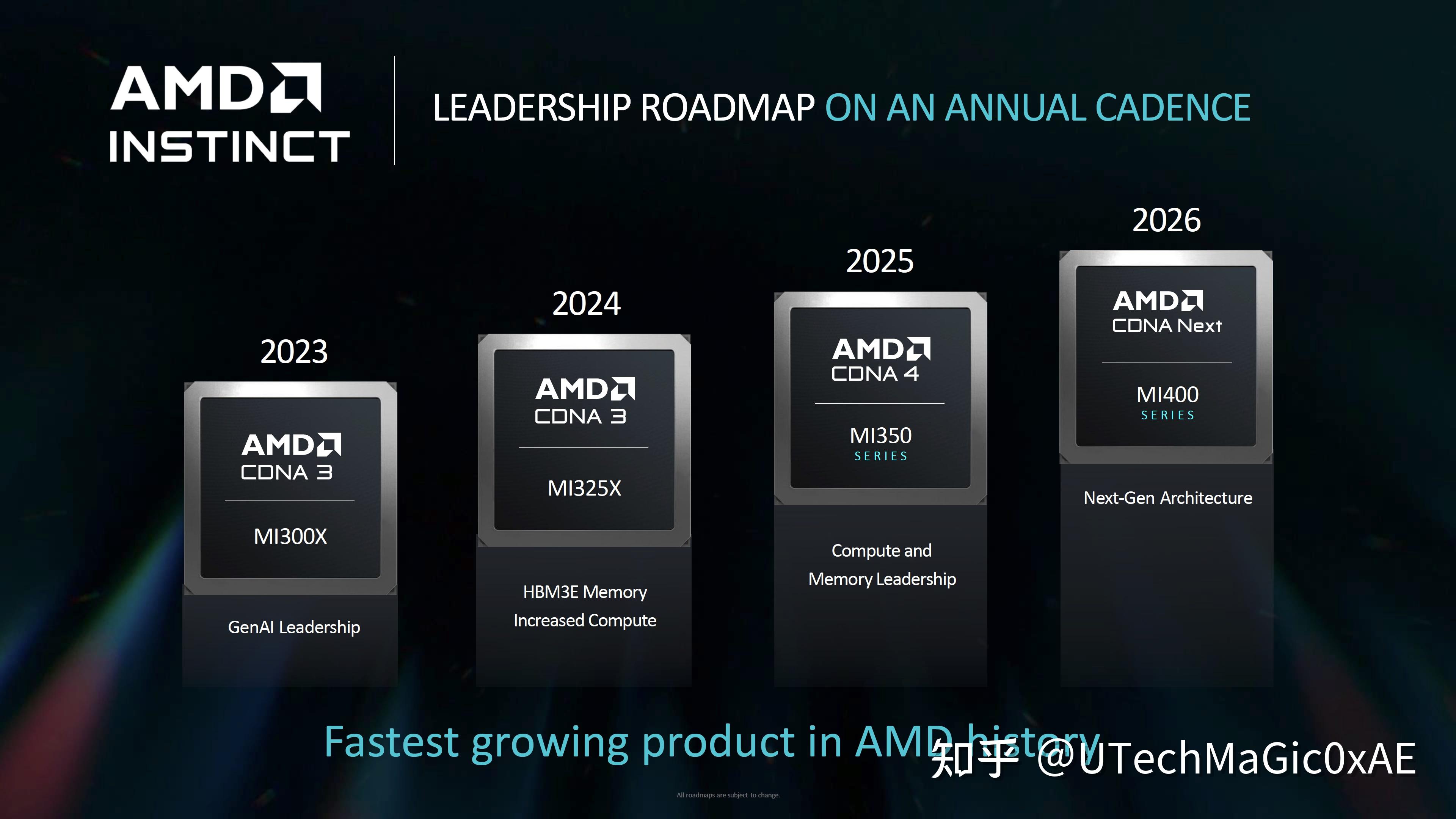 AMD Instinct MI400在最新补丁中亮相 - 知乎