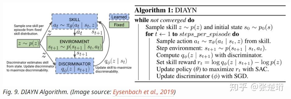 【强化学习 140】MetaRL - 知乎