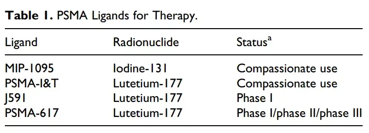 智慧芽PharmSnap | 带你全面了解靶点PSMA - 知乎