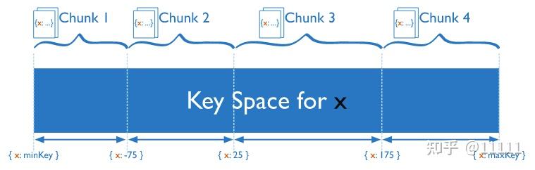 【mongodb】分片集群-chunk&balancer - 知乎