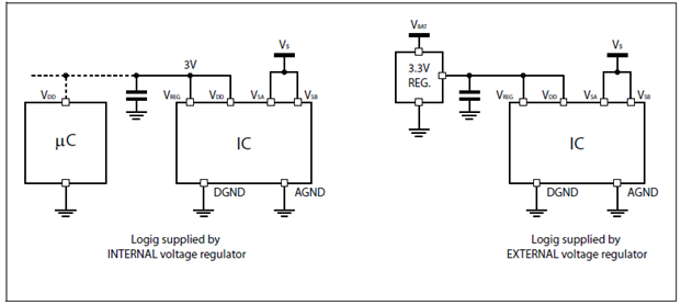 基于ST L6470的步进电机驱动介绍 - 知乎