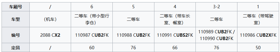 SJ2000列车 / X 2000 - 中英文维基百科词条融合，由辽观搬运、翻译、整合 - 知乎