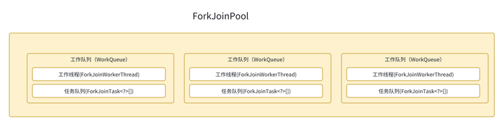 源码分析：深入分析 Java ThreadPoolExecutor：原理与源码解析 - 知乎