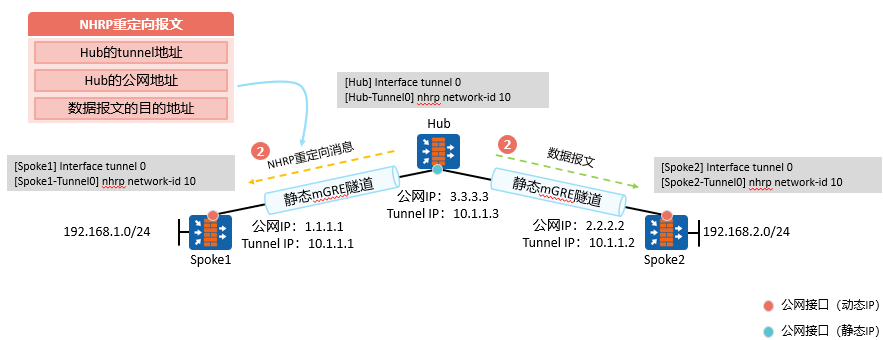 VPN技术原理 - 知乎