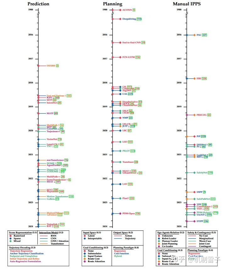 PnC（Planning and Control）总结 - 知乎