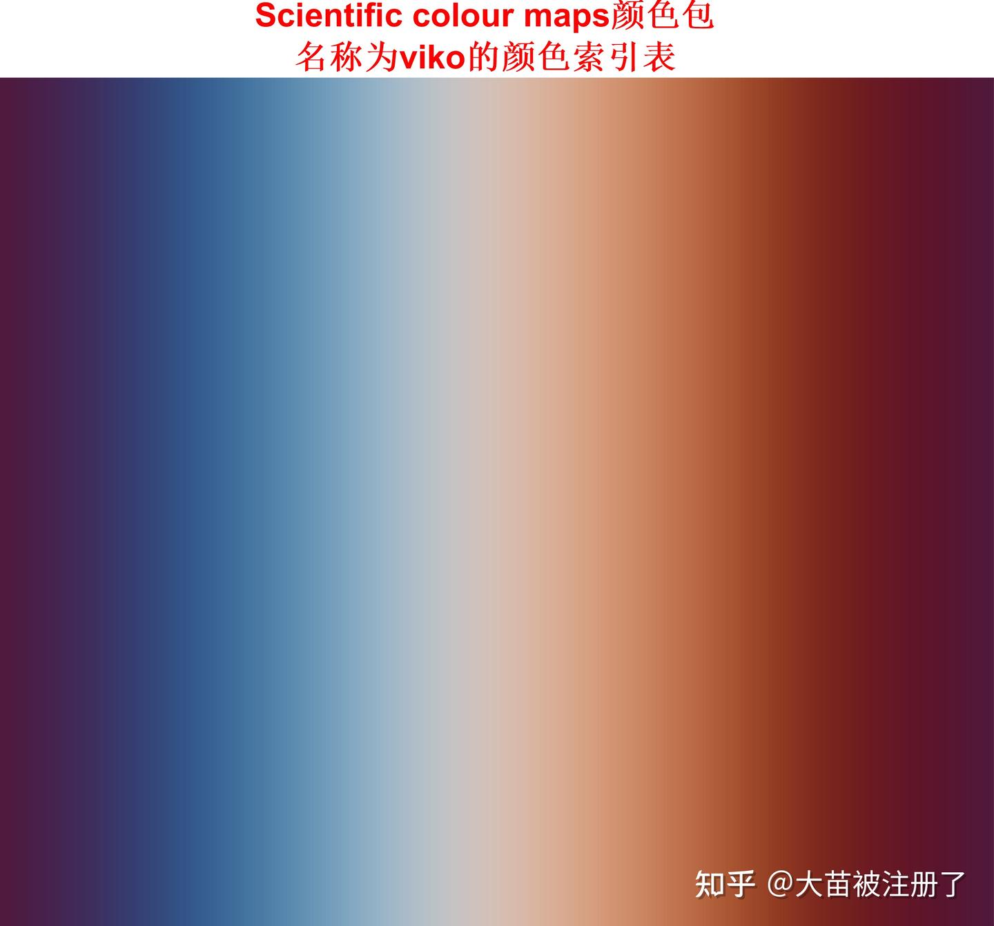 Scientific colour maps颜色包--共35种--全平台可用 - 知乎