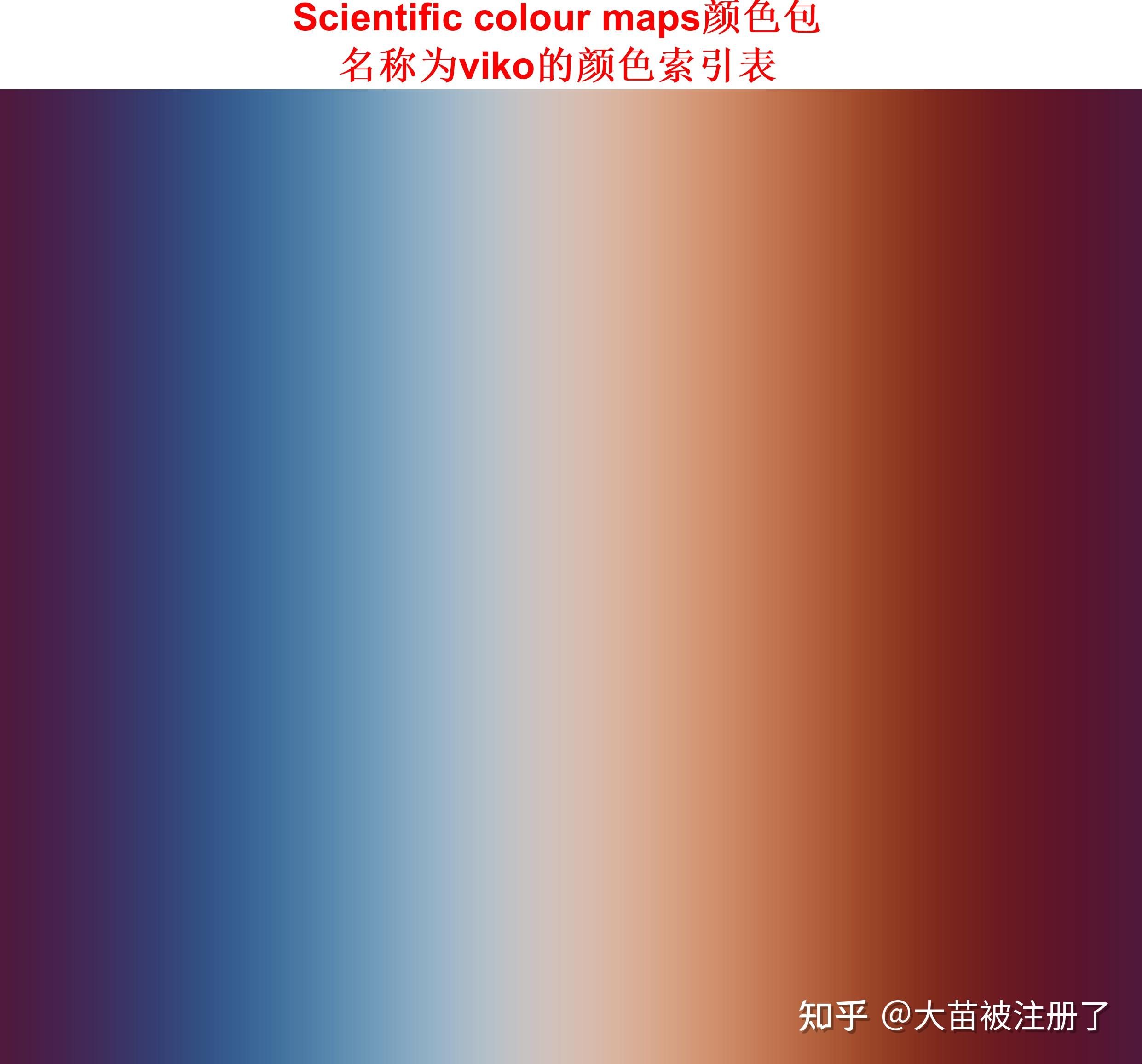 Scientific colour maps颜色包--共35种--全平台可用 - 知乎