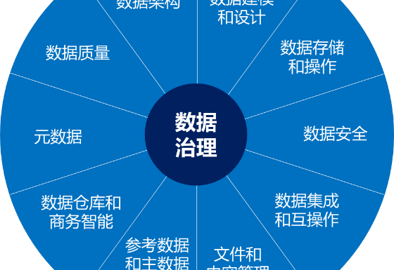 怎么通过CDMP认证考试？2025年CDMP认证还有用吗？ - 知乎