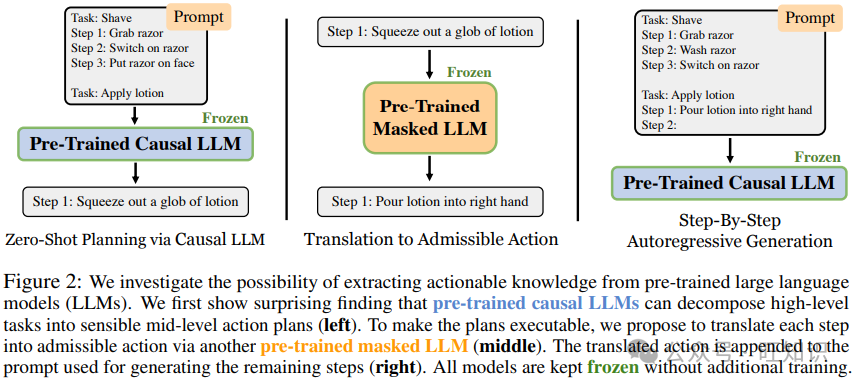 2023年大语言模型智能体规划技术(LLM Agent Planning)研究进展汇总 - 知乎
