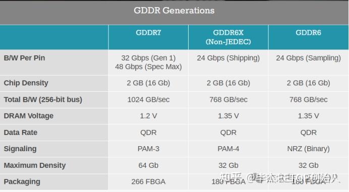 GDDR7规范深度解读 - 知乎