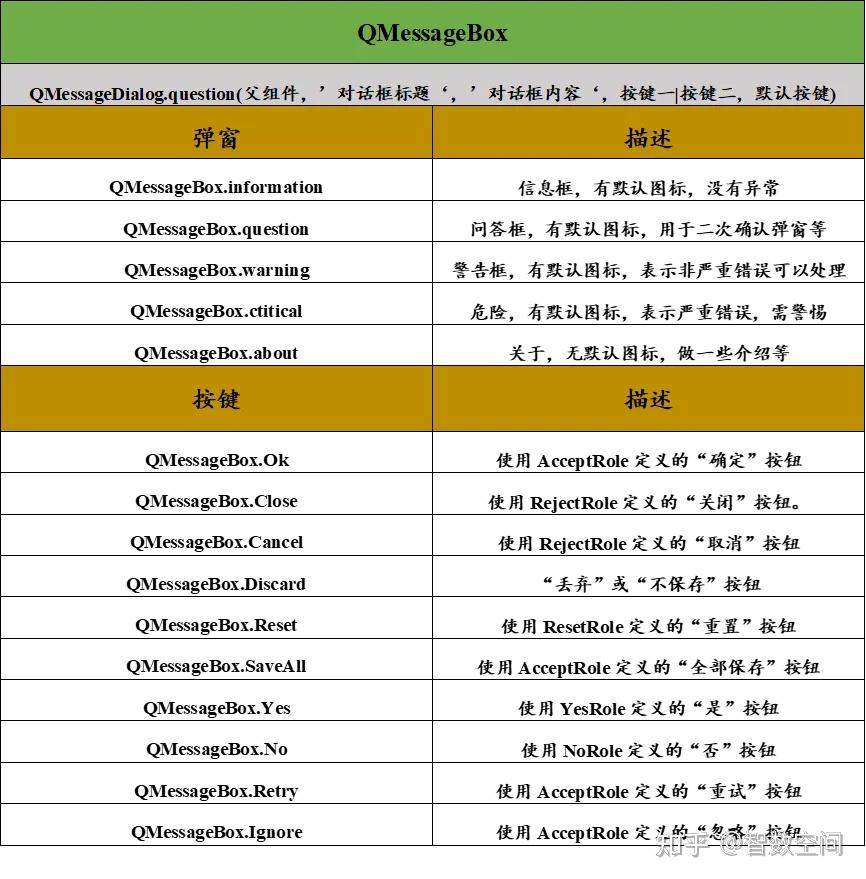 PyQt5入门到实践系列-69-QMainWindow vs QWidget vs QDialog 如何选用？看完这篇彻底搞懂！ - 知乎