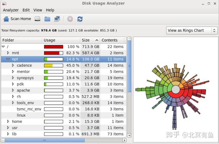 有哪些值得推荐的EDA工具？ - 知乎