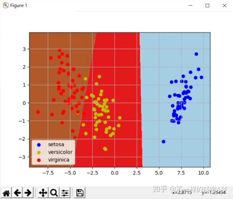 LDA（ Linear Discriminant Analysis） 局限性与改进尝试 - 知乎