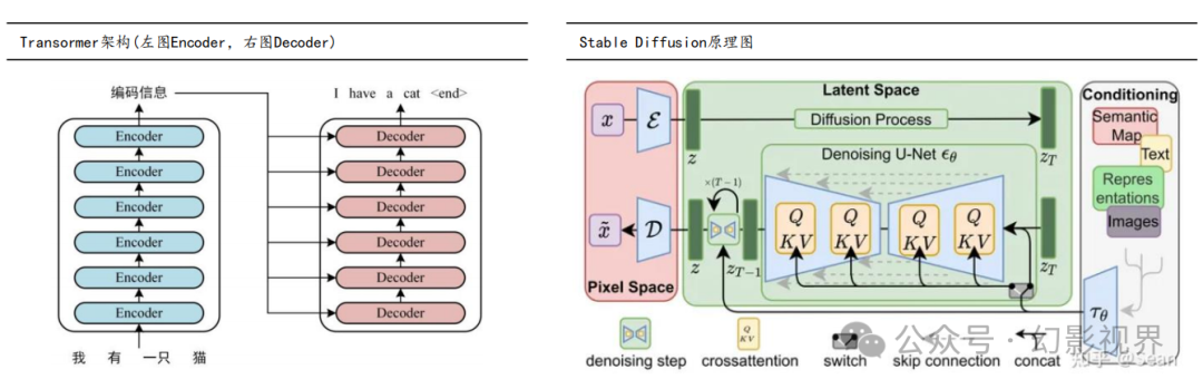 AIGC行业深度：Sora算力倍增，国产架构+生态崛起 - 知乎