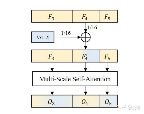 ViT-CoMer:Vision Transformer with Convolutional Multi-scale Feature Interaction for Dense ...