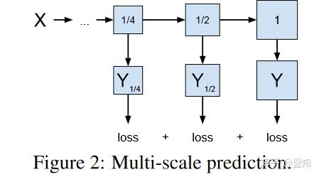 NeurIPS论文翻译:Learning Structured Output Representation using Deep ...