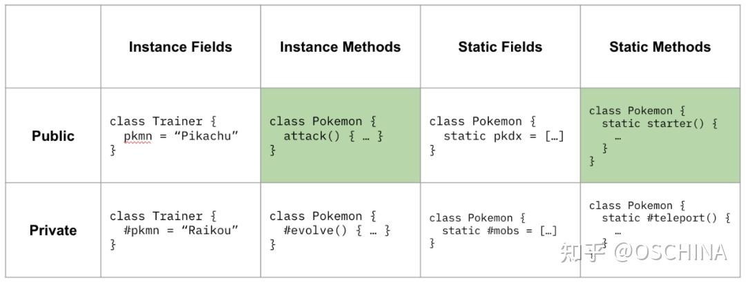 ECMAScript 2022 预览：10 个在 2021 进入 Stage 4 的提案 - 知乎