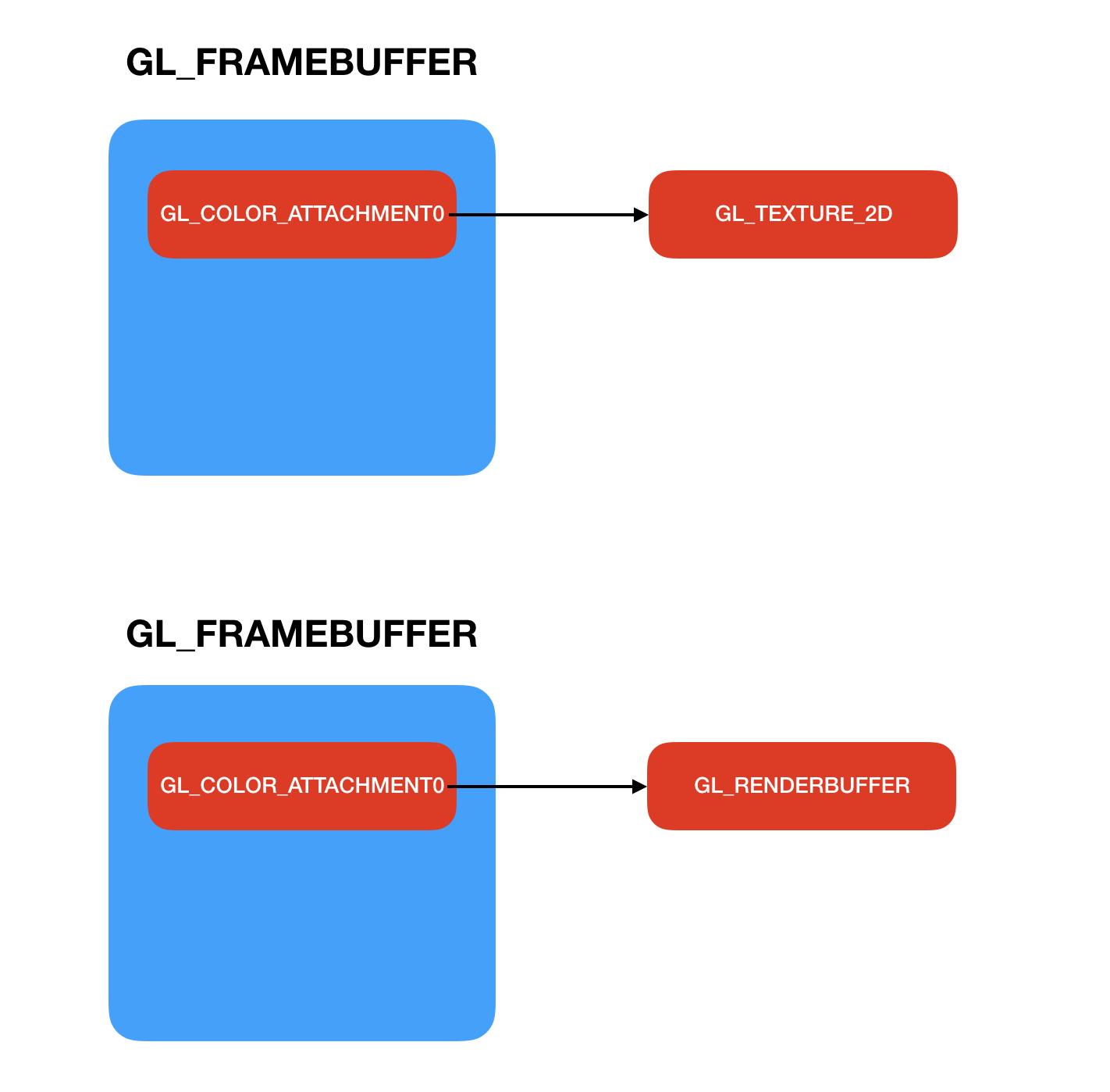 从0打造一个GPUImage(6)-GPUImage的多滤镜处理逻辑 - 知乎