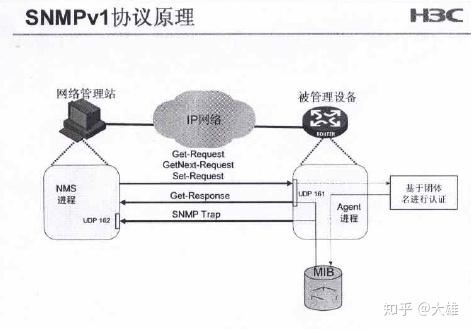 H3c Snmp - 知乎