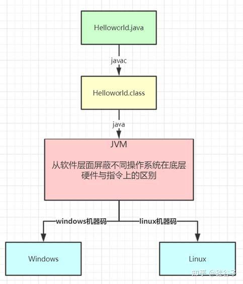 JVM内存模型深度剖析与优化 - 知乎
