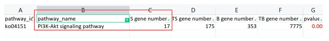 联川生物转录组GO/KEGG/GSEA/ssGSEA/GSVA集成式富集分析在"沧海"一网打尽 - 知乎