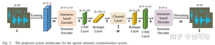 语义通信经典文章总结 - 知乎