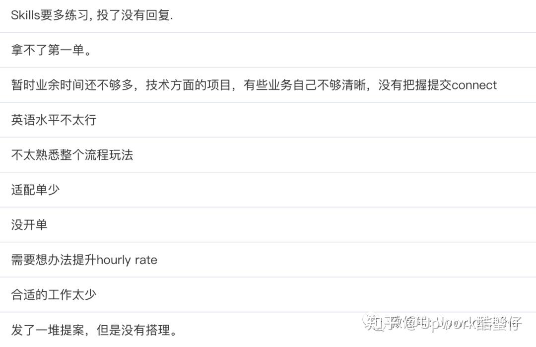 调查了66位 Upworker，我总结了一些新手最常见的问题以及实用的接单经验 - 知乎
