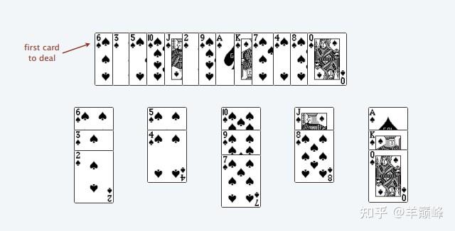 最长递增子序列 - O(nlogn)详解 - 知乎