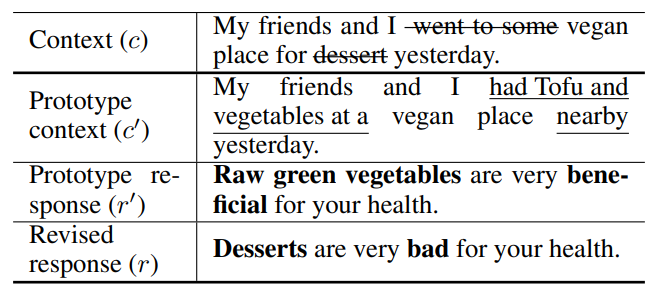 Context-Aware Prototype Editing - 知乎