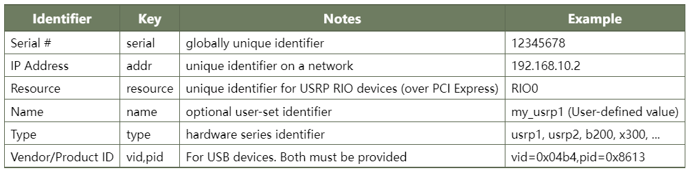 USRP 操作指南·notes - 知乎