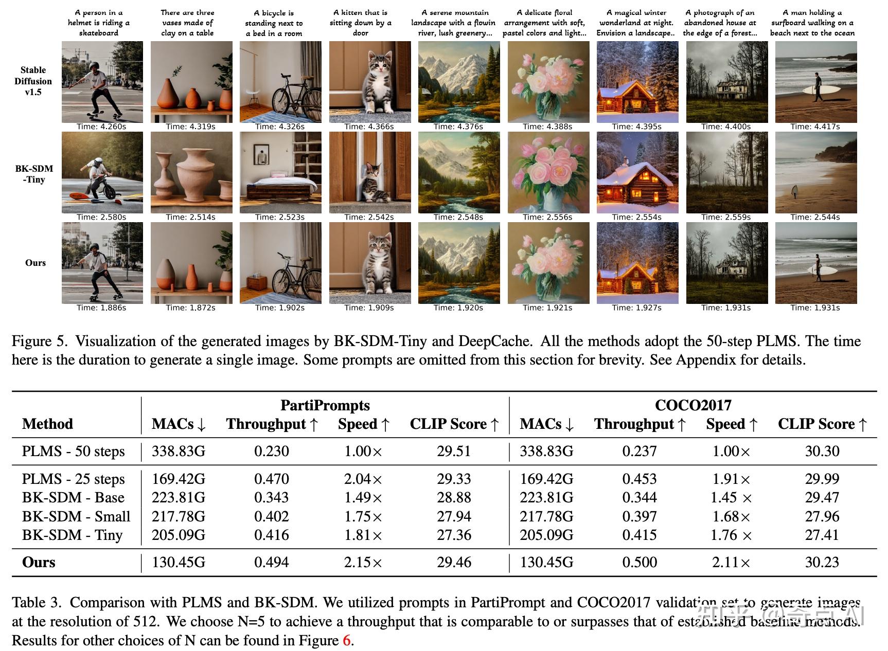 CVPR2024 | 扩散模型加速新突破：DeepCache技术深度解析 - 知乎