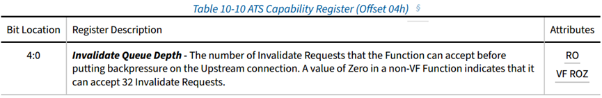 PCIe协议学习-ATS和PRS - 知乎