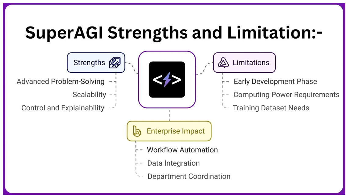 AutoGPT、BabyAGI 和 SuperAGI：哪款 AI 助手更擅长自主任务？ - 知乎