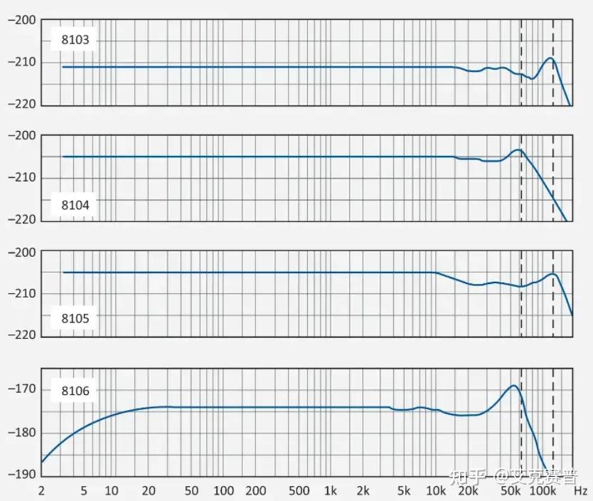 HBK 水听器跨环境应用解析 - 知乎