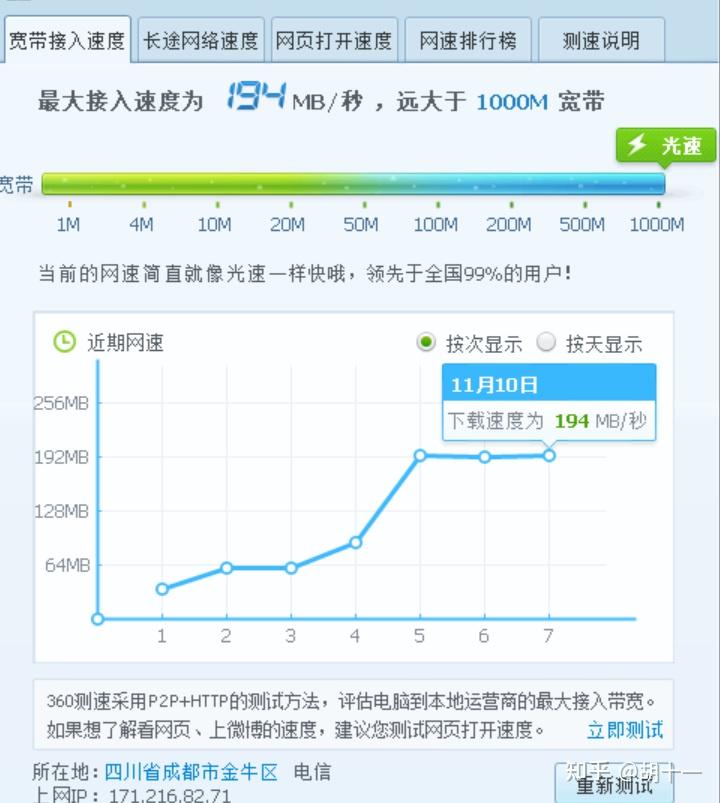 2000m宽带体验——华为星光f30的fttr网络2000m使用体验，带2.5g电口 - 知乎