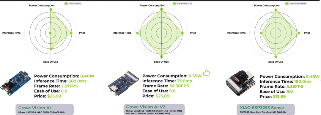 基于ESP32 C3的XIAO Vision AI相机 - 知乎