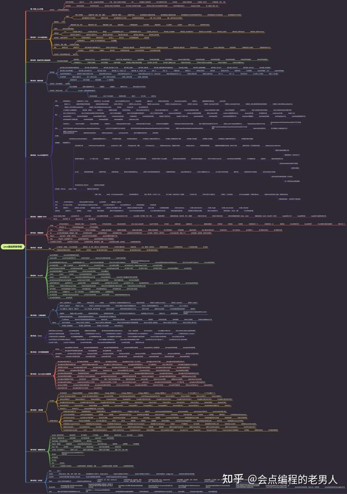 GitHub标星50k的Java架构师学习路线图+阿里P8个人工作笔记 - 知乎