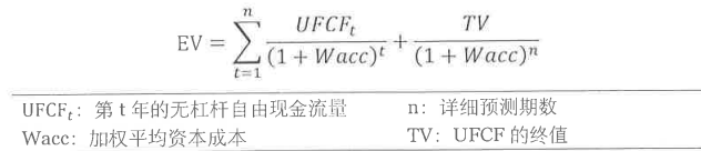 收益法评估模型及案例 - 知乎