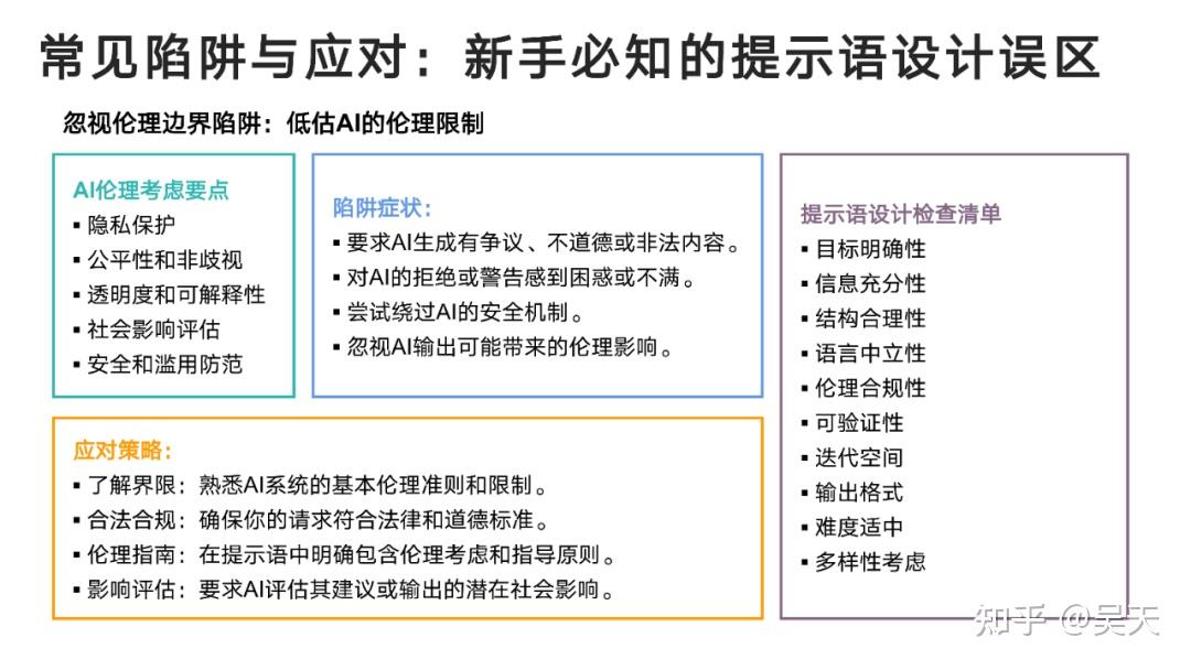 清华大学104页PPT《DeepSeek：从入门到精通》【附完整版PPT】！ - 知乎