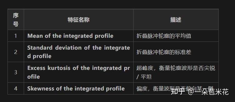 Python分类建模进阶--构建均衡数据集，解决分类数据不平衡问题，从结构上提升模型准确率！！！ - 知乎
