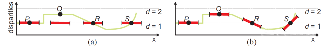 传统多视图立体算法：PatchMatchStereo详解 - 知乎