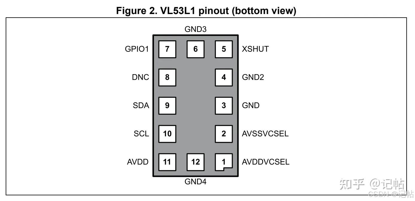 VL53L1CB TOF开发(1)----驱动TOF进行测距 - 知乎