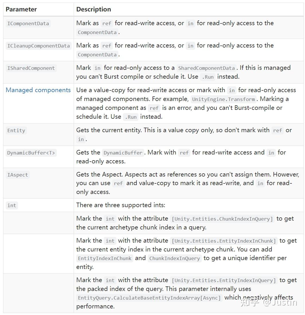 Unity DOTS 系统篇 - 知乎