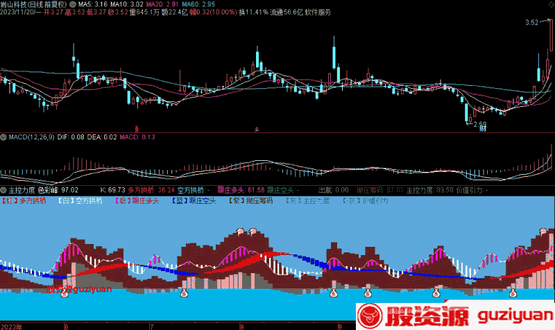 通达信公式 主控力度副图 指标公式源码 - 知乎