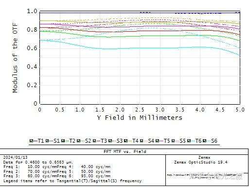 揭秘车载光学黑科技：从HUD的PGU到智能座舱投影的光学设计挑战-OD11 - 知乎