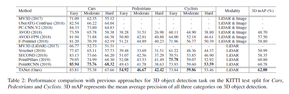 系列二：3D Detection目标检测系列论文总结（2023年更） - 知乎