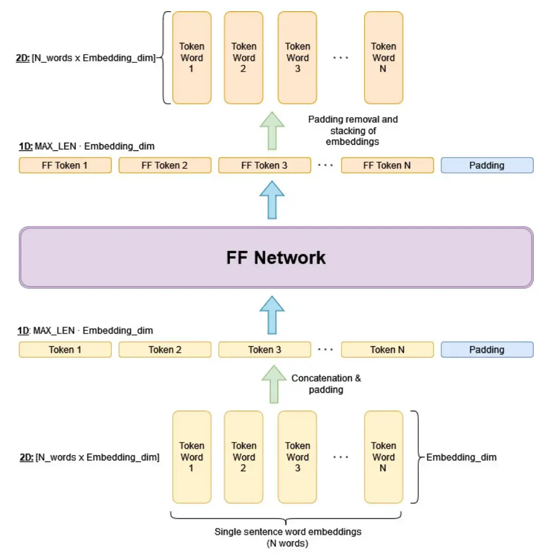 AAAI 2024｜ETH轻量化Transformer最新研究，浅层MLP完全替换注意力模块提升性能 - 知乎