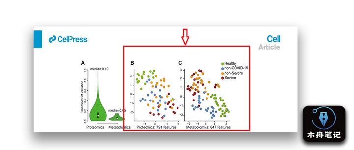跟着 Cell 学作图 | 5.UMAP降维分析 - 知乎